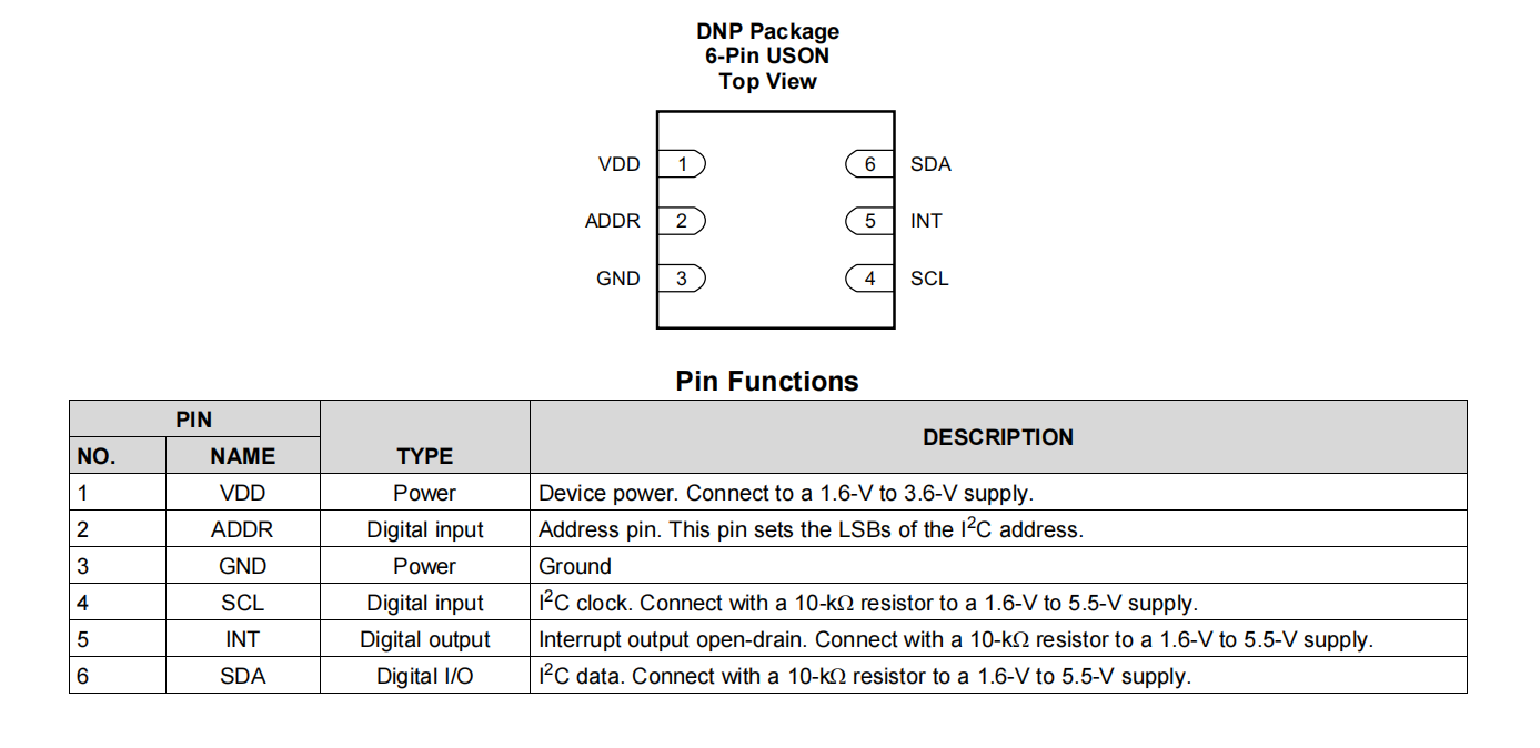 照度传感器OPT3004应用笔记一_opt3001-CSDN博客