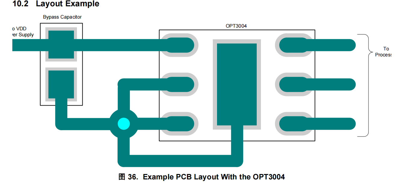 照度传感器OPT3004应用笔记一_opt3001-CSDN博客