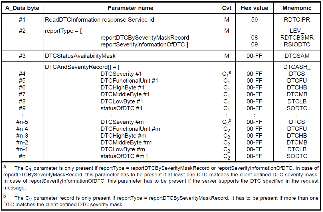 跟我学UDS(ISO14229) ———— 0x19(ReadDTCInformation)_dtc fault detection ...
