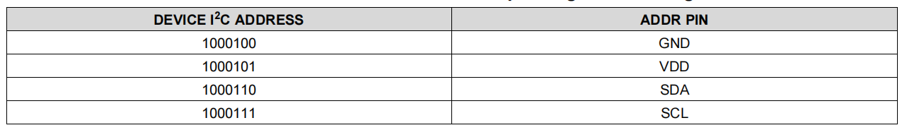 照度传感器OPT3004应用笔记一_opt3004 读取设备id值_三明治开发社区的博客-CSDN博客