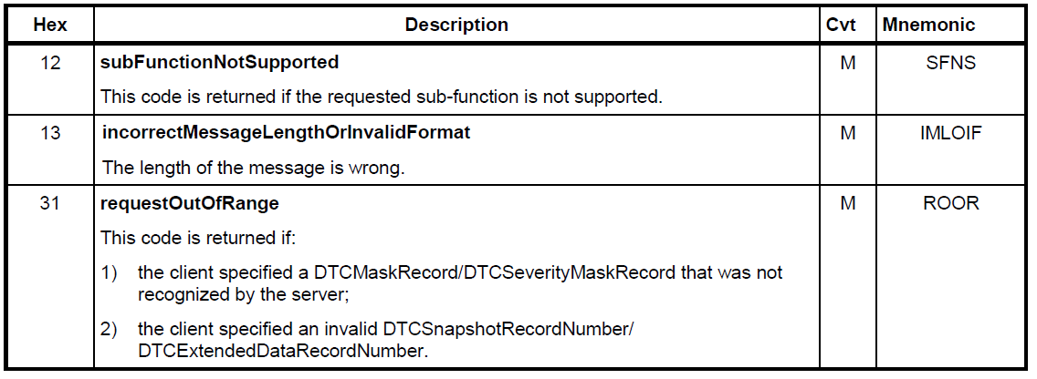 跟我学UDS(ISO14229) ———— 0x19(ReadDTCInformation)_dtc fault detection ...