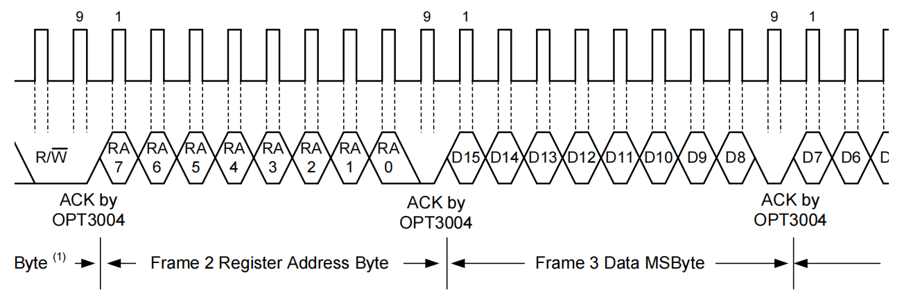 照度传感器OPT3004应用笔记一_opt3004 读取设备id值-CSDN博客