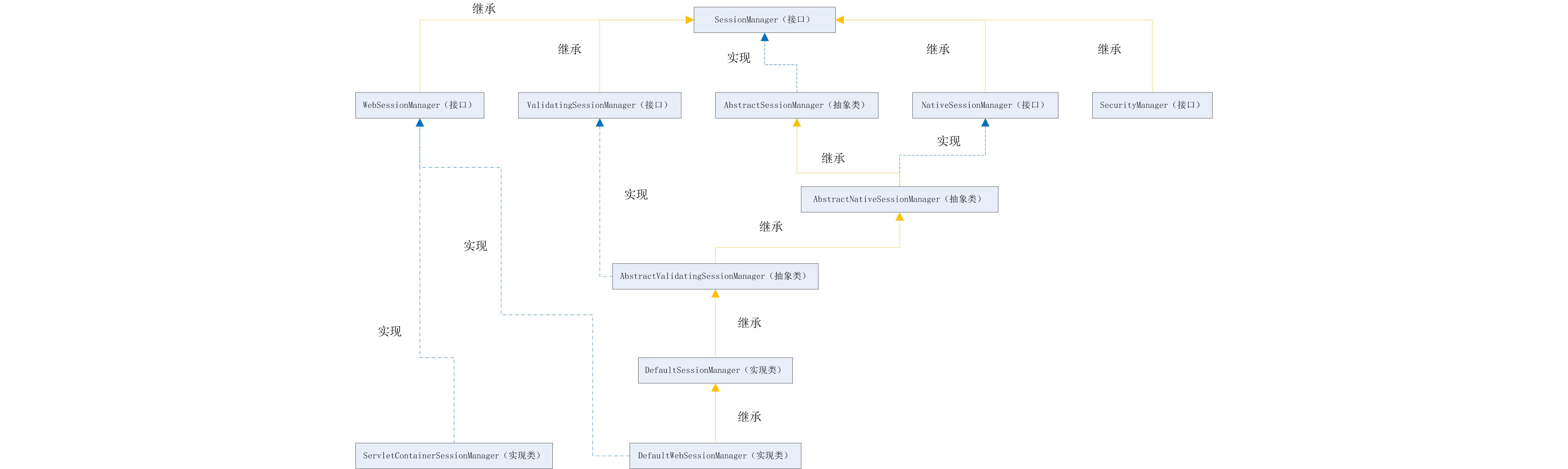 springboot + shiro 配置session管理_springboot shiro session-CSDN博客