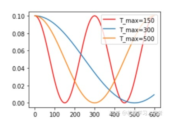 pytorch之warm-up预热学习策略_pytorch warmup-CSDN博客
