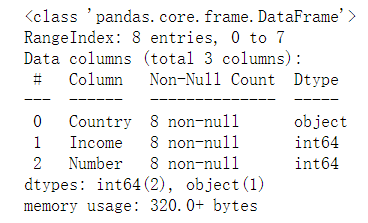 Python pandas快速获取数据的行数和列数_pandas 行数-CSDN博客