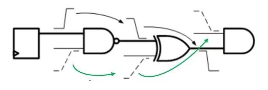 时序分析模式——GBA和PBA-CSDN博客