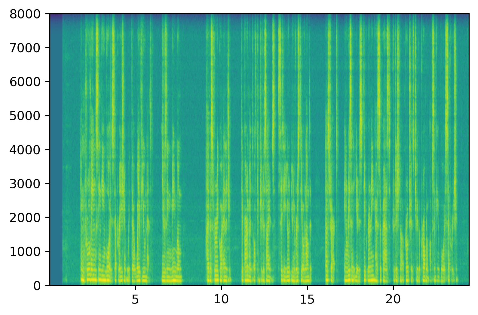 宽带语谱图(wideband spectrogram)和窄带语谱图(narrowband spectrogram)的区别_宽带声谱图与窄带声谱 ...