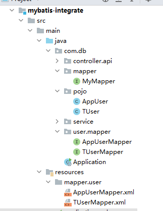 SpringCloud整合mybatis-CSDN博客
