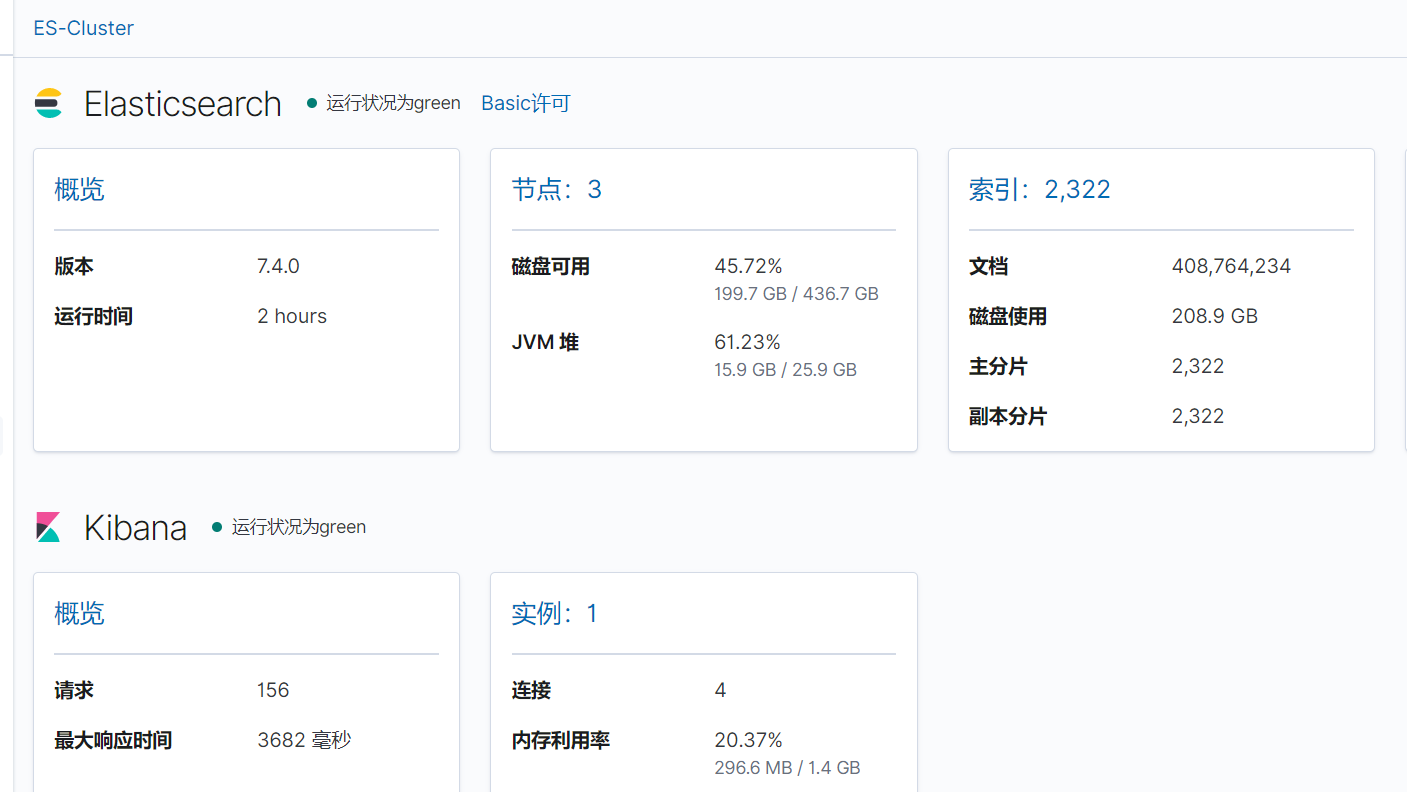 kibana monitor 503，Error Service Unavailable error kibana_kibana service unavailable-CSDN博客