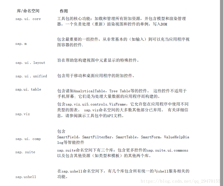 SAPUI5学习第二天----（01）index分析+SAPUI5的加载顺序+controller生命周期_openui5生命周期-CSDN博客