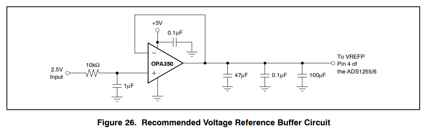 AD1256_ads1256中文手册-CSDN博客