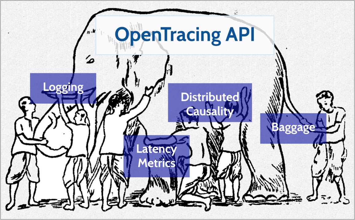 OpenTracing 详解-CSDN博客