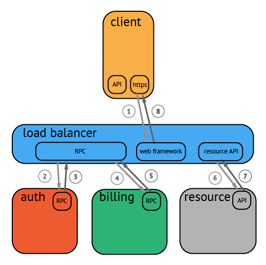 OpenTracing 详解-CSDN博客