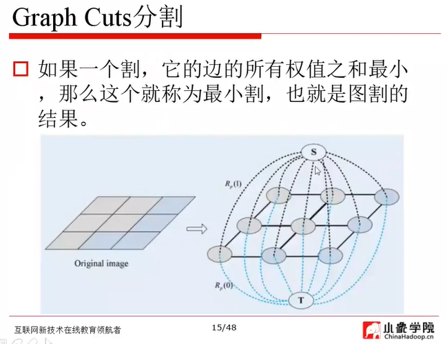 非深度学习的图像分割及人脸检测-CSDN博客