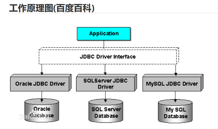 JDBC Connect a la base de datos - programador clic