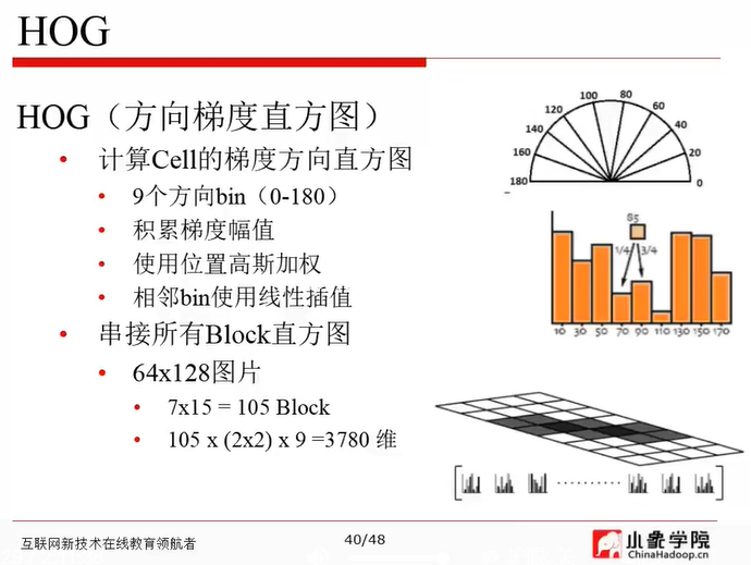 非深度学习的图像分割及人脸检测-CSDN博客