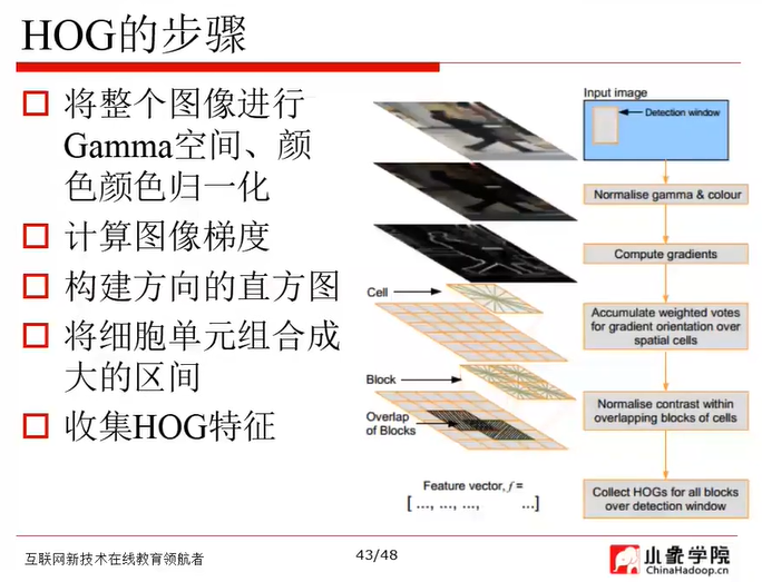 非深度学习的图像分割及人脸检测-CSDN博客