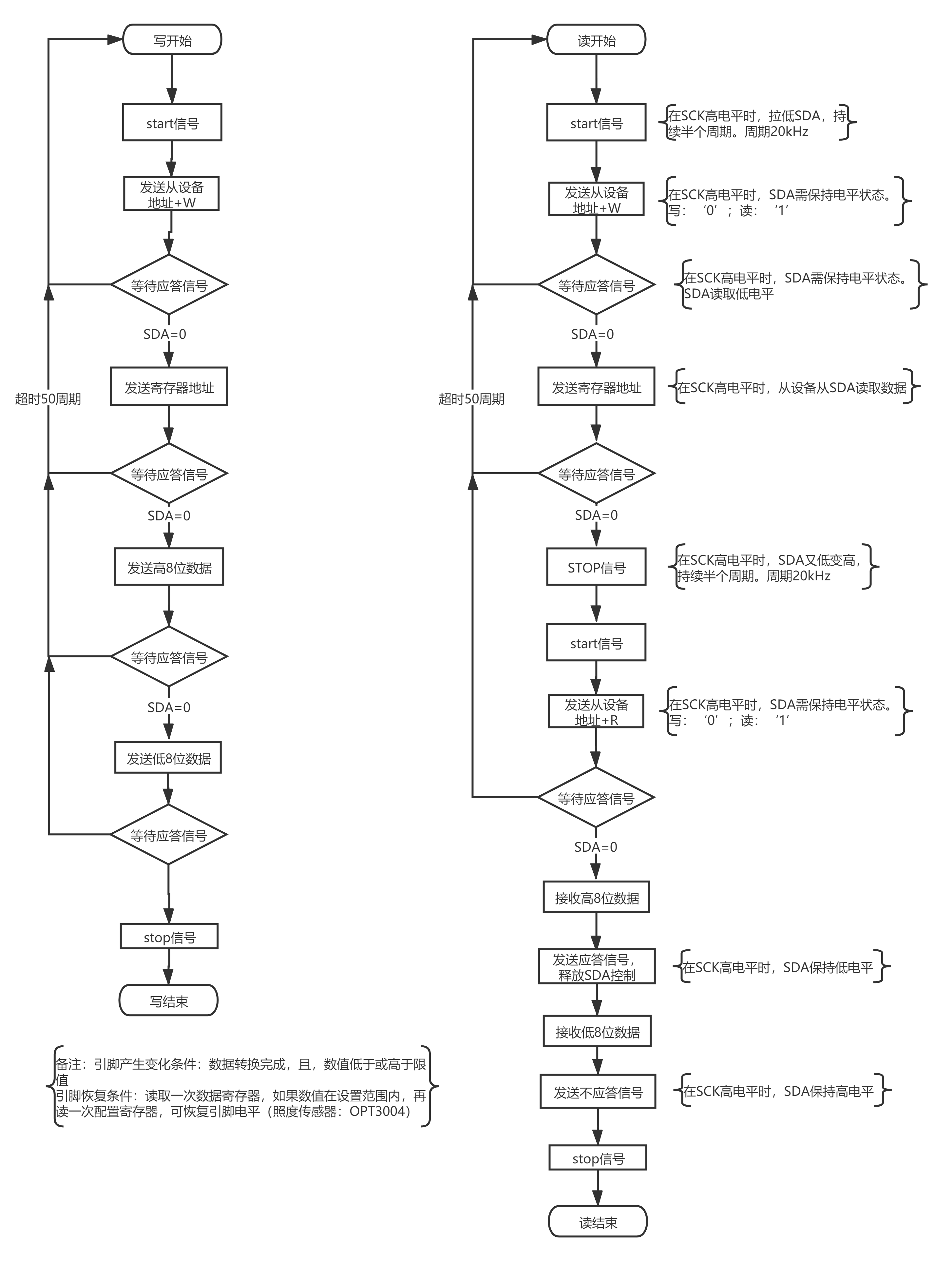 照度传感器OPT3004应用笔记二_opt3004 程序-CSDN博客