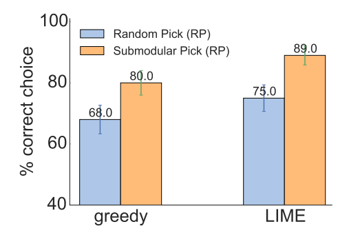 LIME原文翻译_LuH1124的博客-CSDN博客