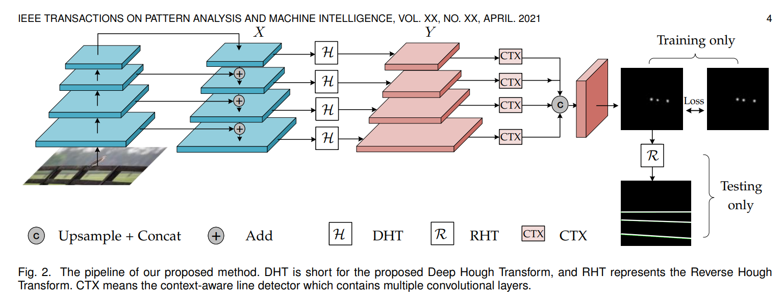 [TPAMI2021]Deep Hough Transform for Semantic Line Detection读论文笔记-CSDN博客