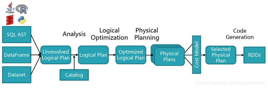 OLAP解析工具简单对比_calcite缺点-CSDN博客