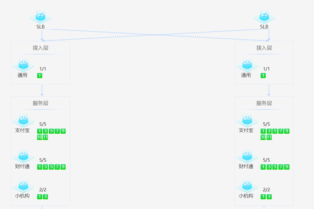 第五篇：VUE使用 leader-line 画各样式线，主要用于连接 DOM 节点，关系图等_leader-line-vue-CSDN博客
