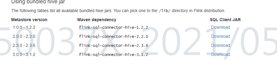 flink sql kafka写数据到hive_flinksql将kafka数据放入到hive中-CSDN博客