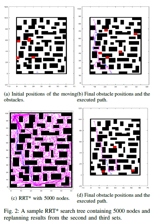 动态环境路径规划_dynamic path planning-CSDN博客