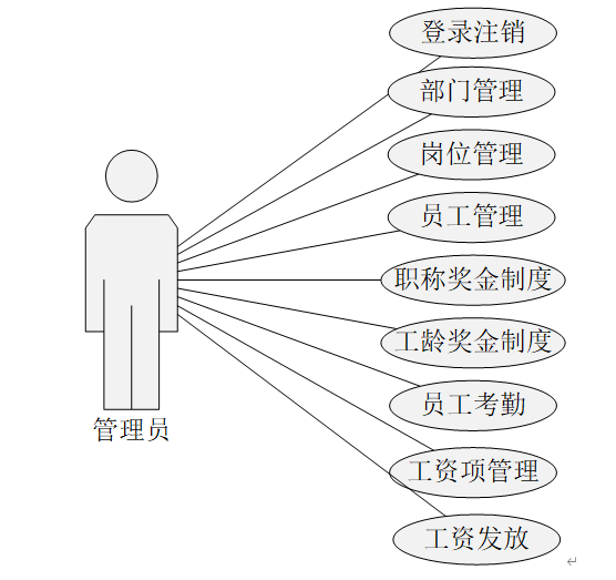 Ssm员工工资管理系统（java毕设项目） 2023 03 11 044909355 工件 840ssm员工工资管理系统war Ex Csdn博客 