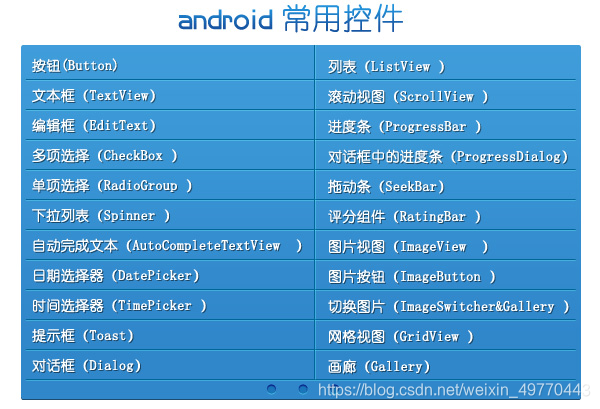 Android 常用的控件总结下列哪个不是android空间界面设计涉及的常用基本控件 Csdn博客