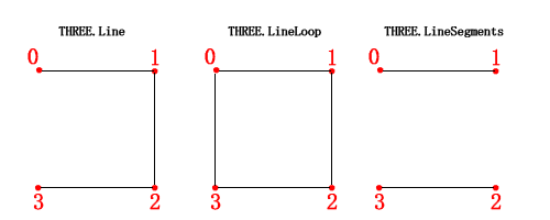 线条Line，LinLoop，LineSegments_lineloopfilled 和lineloop-CSDN博客