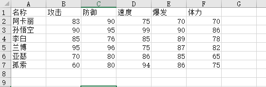 Python数据可视化——英雄联盟人物战力分析(条形图)英雄人物分析可视化设计python Csdn博客