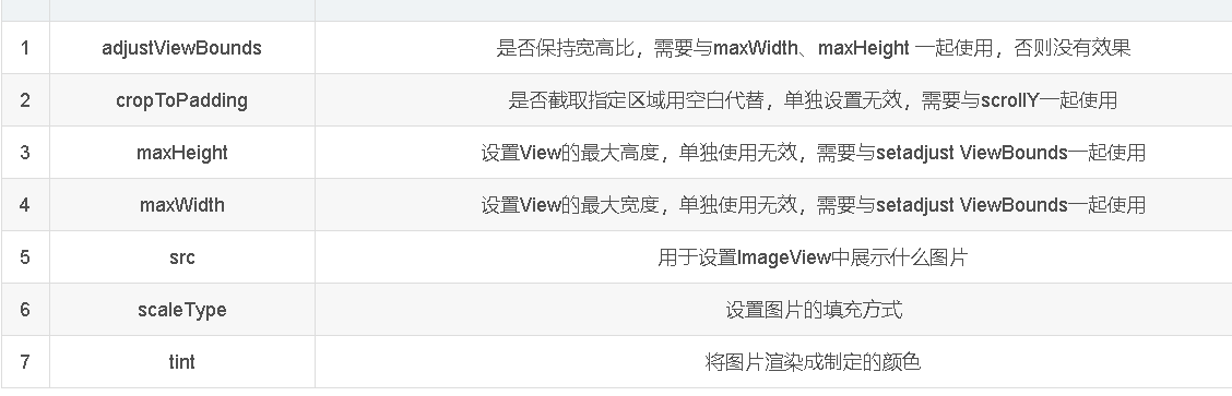 Android 常用的控件总结_下列哪个不是android空间界面设计涉及的常用基本控件-CSDN博客