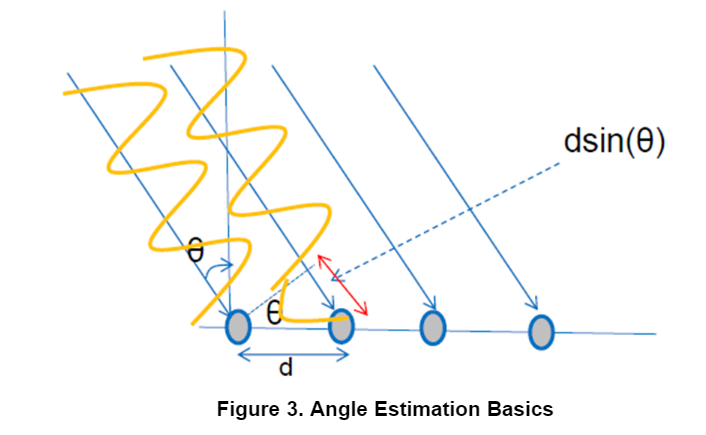 TI雷达chirp参数解析设置_chirp rampup-CSDN博客