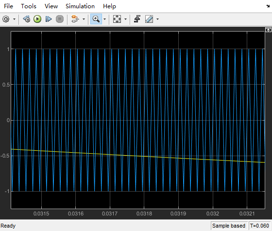 脉冲宽度调制(SPWM)Simulink仿真教程_simulink中spwm模块在哪儿_海边的卡夫卡工程师的博客-CSDN博客