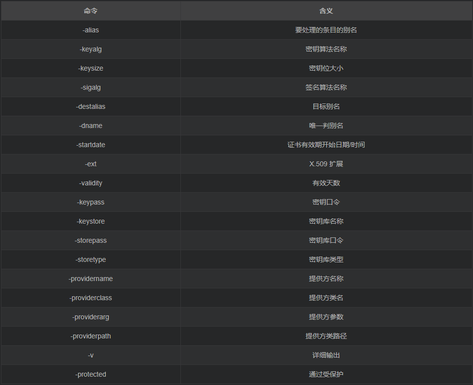 Android进阶之路 - keystore、jks基础知识_keystore jks-CSDN博客