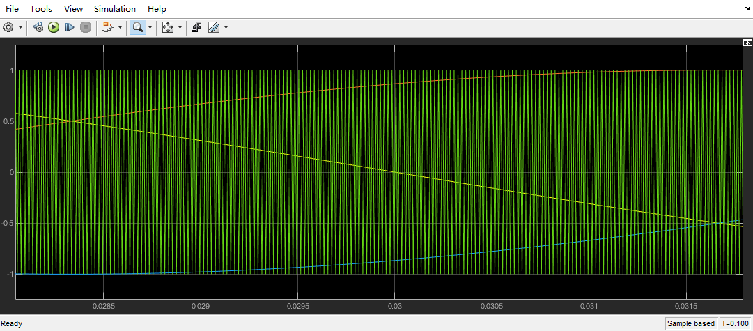 脉冲宽度调制(SPWM)Simulink仿真教程_simulink中spwm模块在哪儿_海边的卡夫卡工程师的博客-CSDN博客