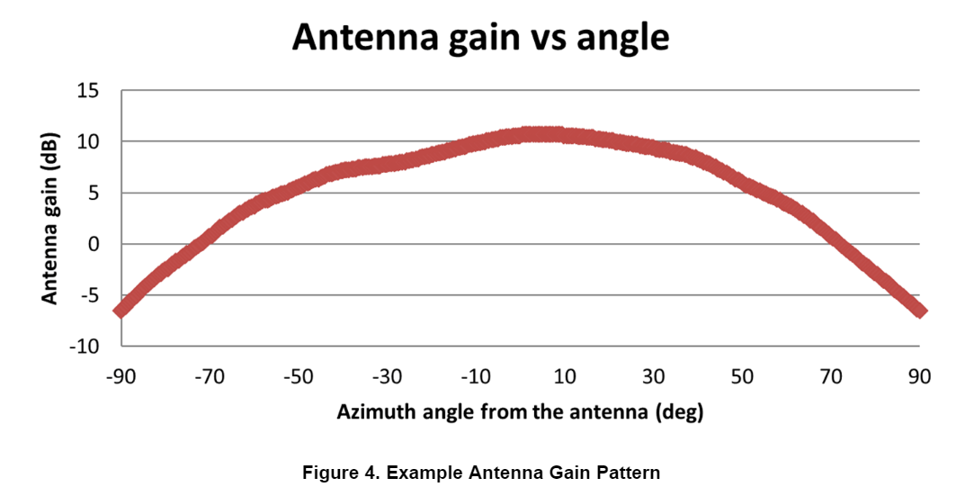 TI雷达chirp参数解析设置_chirp rampup-CSDN博客