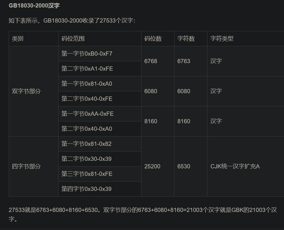 gb2312，GBK，GB18030等重新学习了解_数字国标码查询-CSDN博客