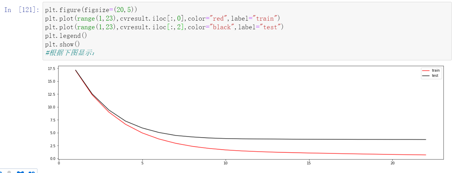xgboost2 以及使用XGB.CV来进行调参-CSDN博客