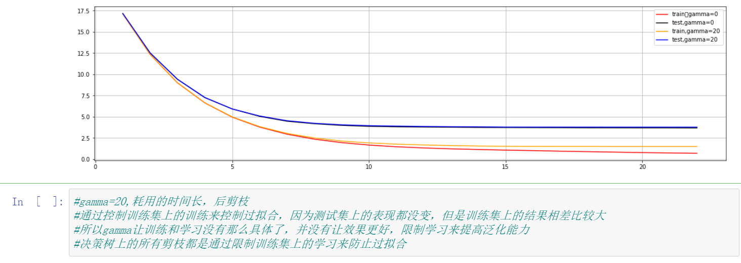 xgboost2 以及使用XGB.CV来进行调参-CSDN博客