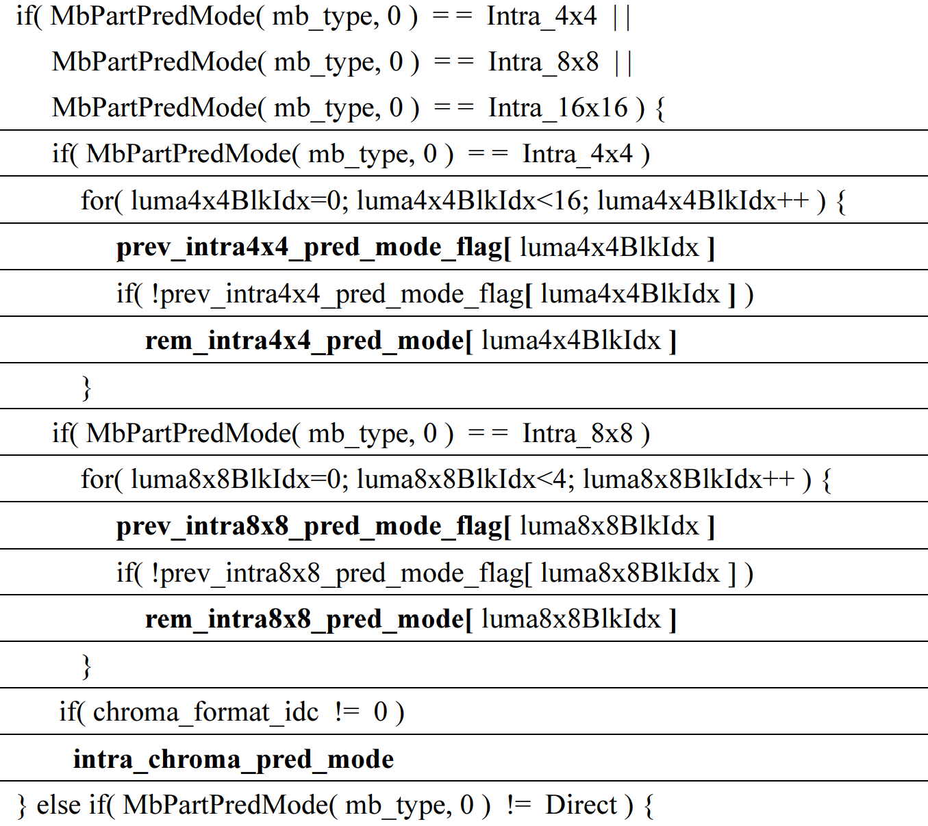 H264/AVC-slice data解析-CSDN博客