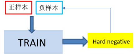 Hard Mining方法总结-CSDN博客