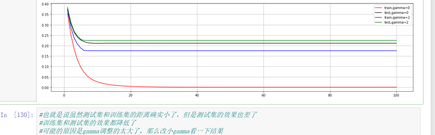 xgboost2 以及使用XGB.CV来进行调参-CSDN博客