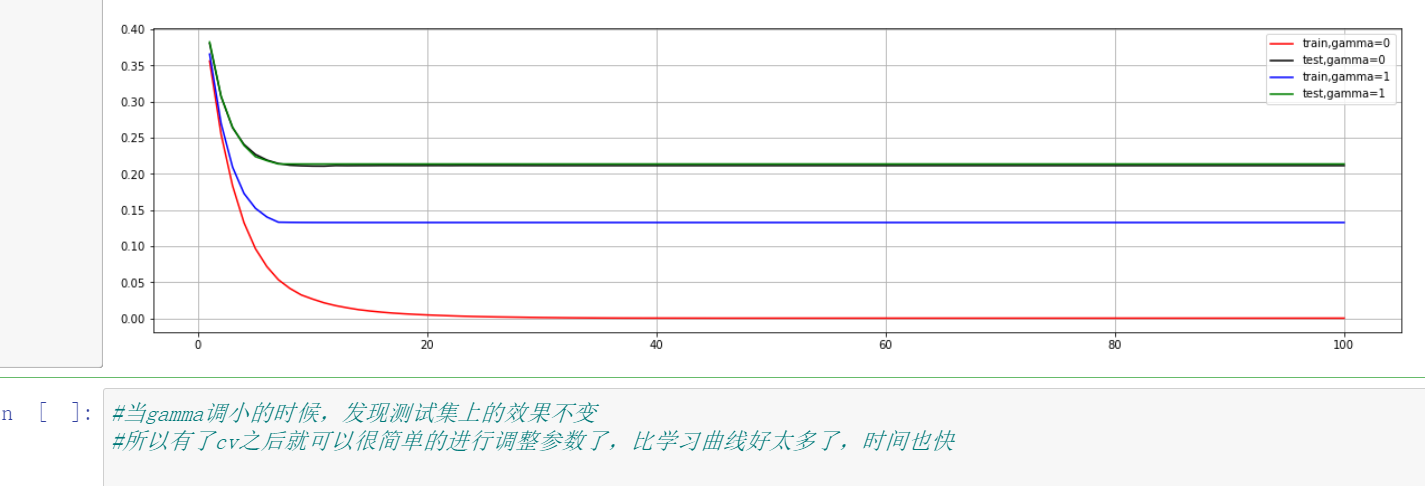 xgboost2 以及使用XGB.CV来进行调参-CSDN博客