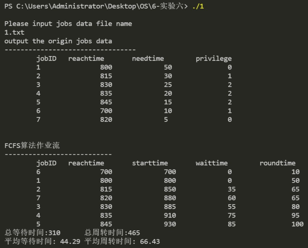 操作系统 实验六 作业调度算法模拟_作业调度的模拟算法-CSDN博客