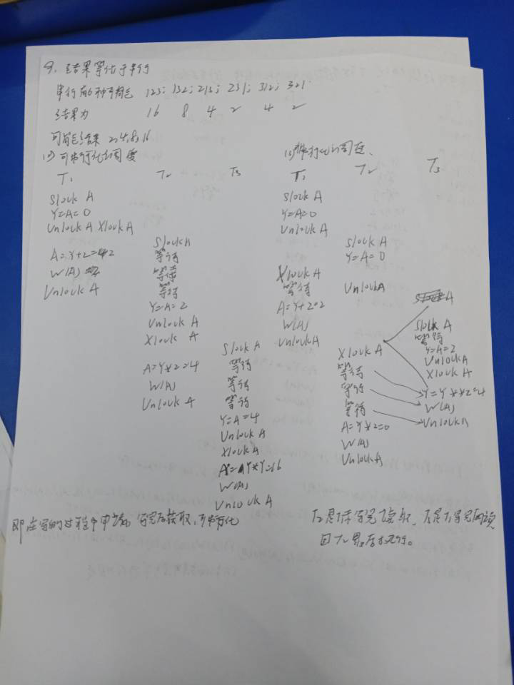 第十一章作业 Csdn博客 