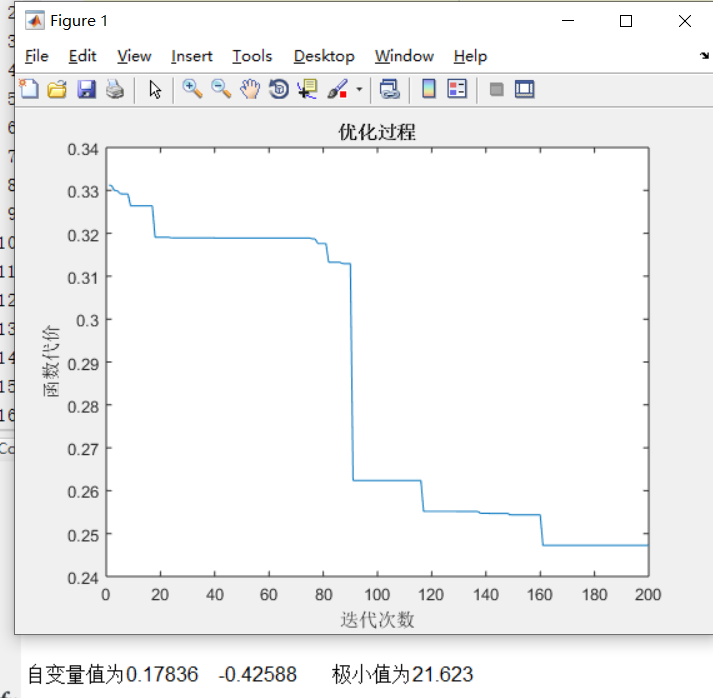 遗传算法求解函数最小值问题及改进 自编程matlab代码遗传算法得到的最小值为001 Csdn博客 