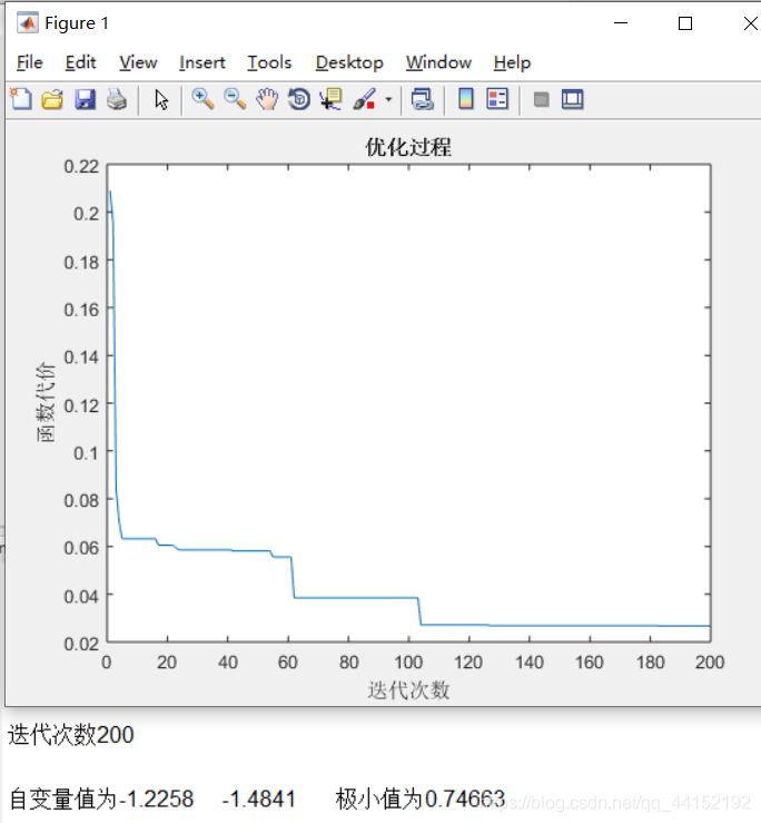 遗传算法求解函数最小值问题及改进 自编程matlab代码matlab遗传算法求函数最小值墨叔叔的博客 Csdn博客