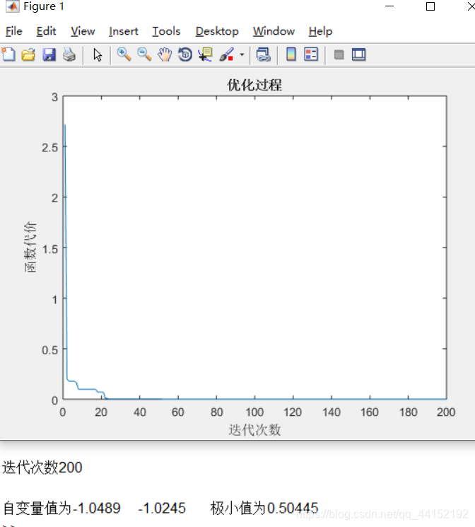 遗传算法求解函数最小值问题及改进 自编程matlab代码遗传算法得到的最小值为001 Csdn博客
